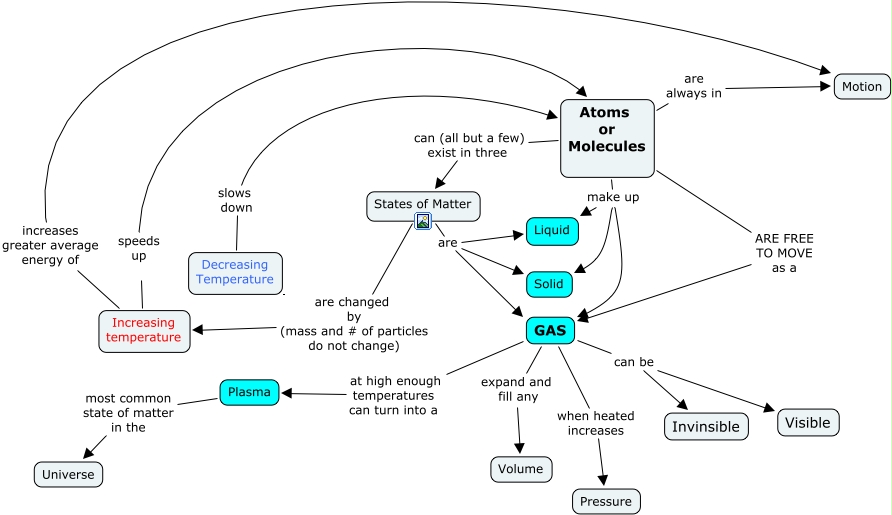 McCormick_CMAP3_Properties of Gases